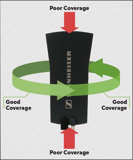 RF 201 – Antennas, Distro, and More! - InSync