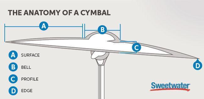 Cymbal Buying Guide - InSync