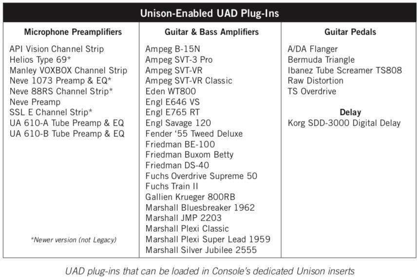 How to Use UA Unison Preamp/Amp Models - InSync