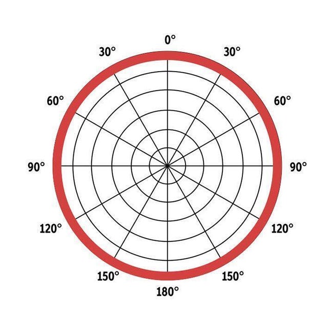 Microphone Polar Patterns Demonstrated — Use Your Ears! - InSync
