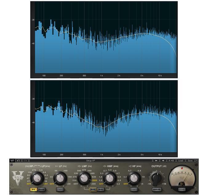 Understanding EQ Curves – Why Identical EQ Settings Can Sound Different ...