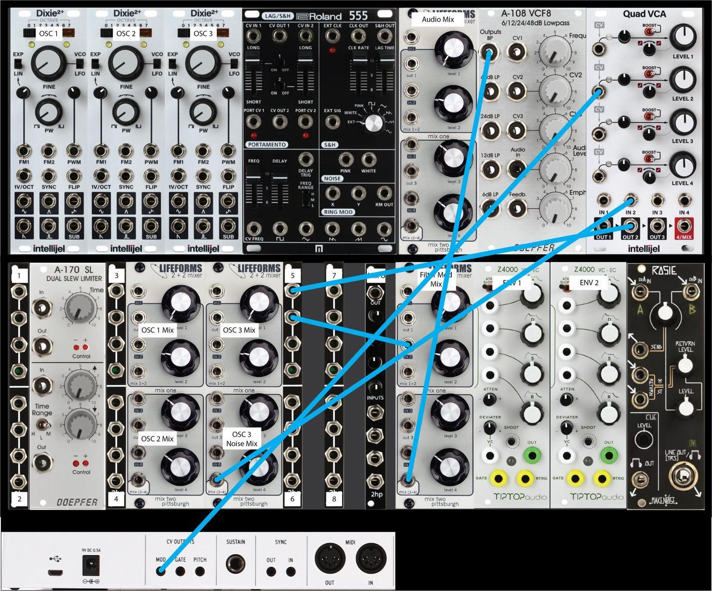 Re-creating the Classic Minimoog Synthesizer with Eurorack Modules - InSync