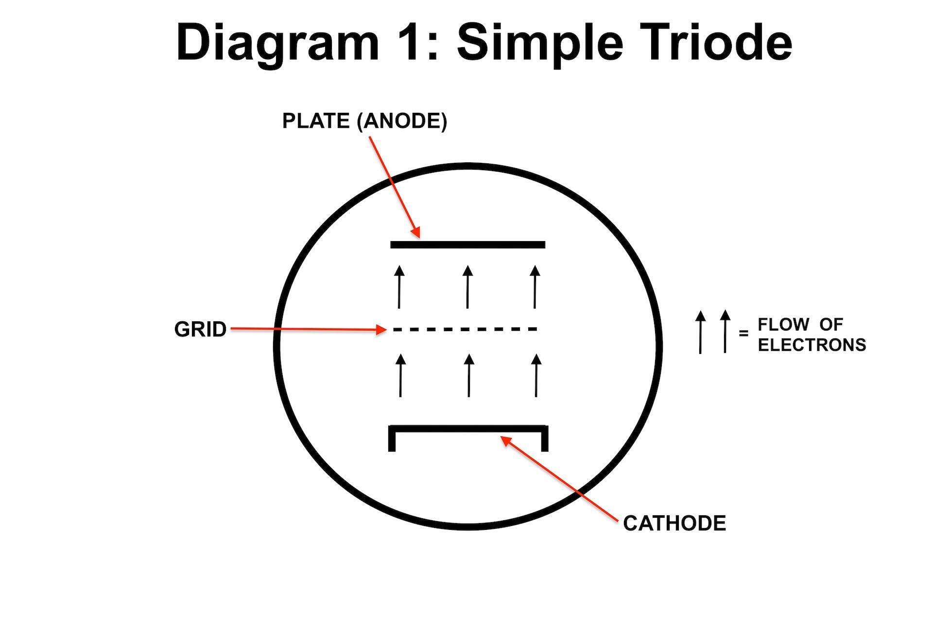 The Guitarist's Guide to Electric Guitar Amps Part 5: Tube Talk - InSync
