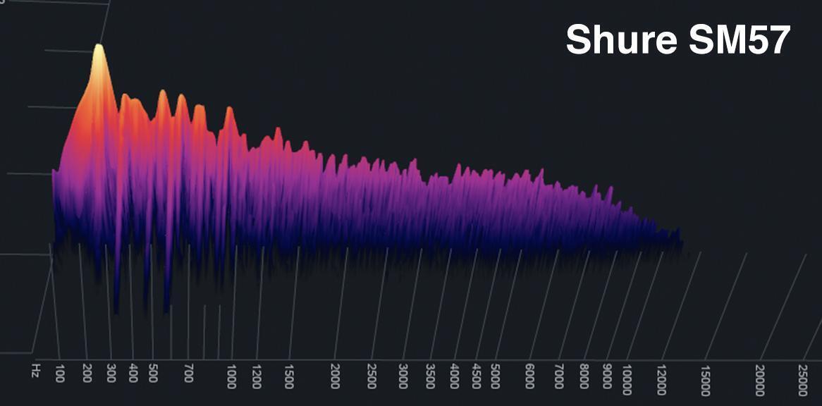Epic Snare Mic Shootout – 31 Mics in All! Listen Up!! - InSync