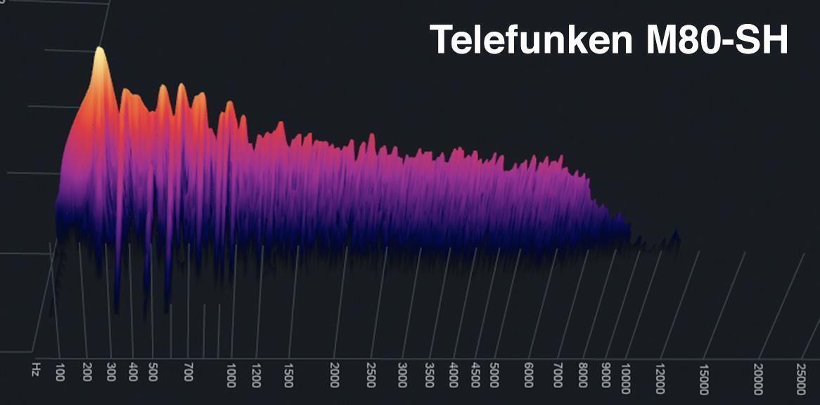 Epic Snare Mic Shootout – 31 Mics in All! Listen Up!! - InSync