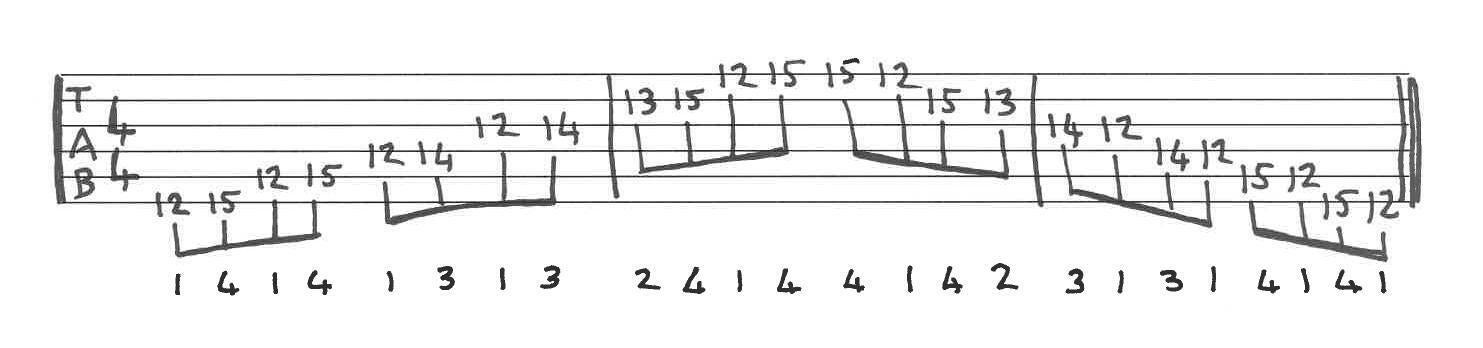5 Positions of the Minor Pentatonic | Guitar Lesson - InSync