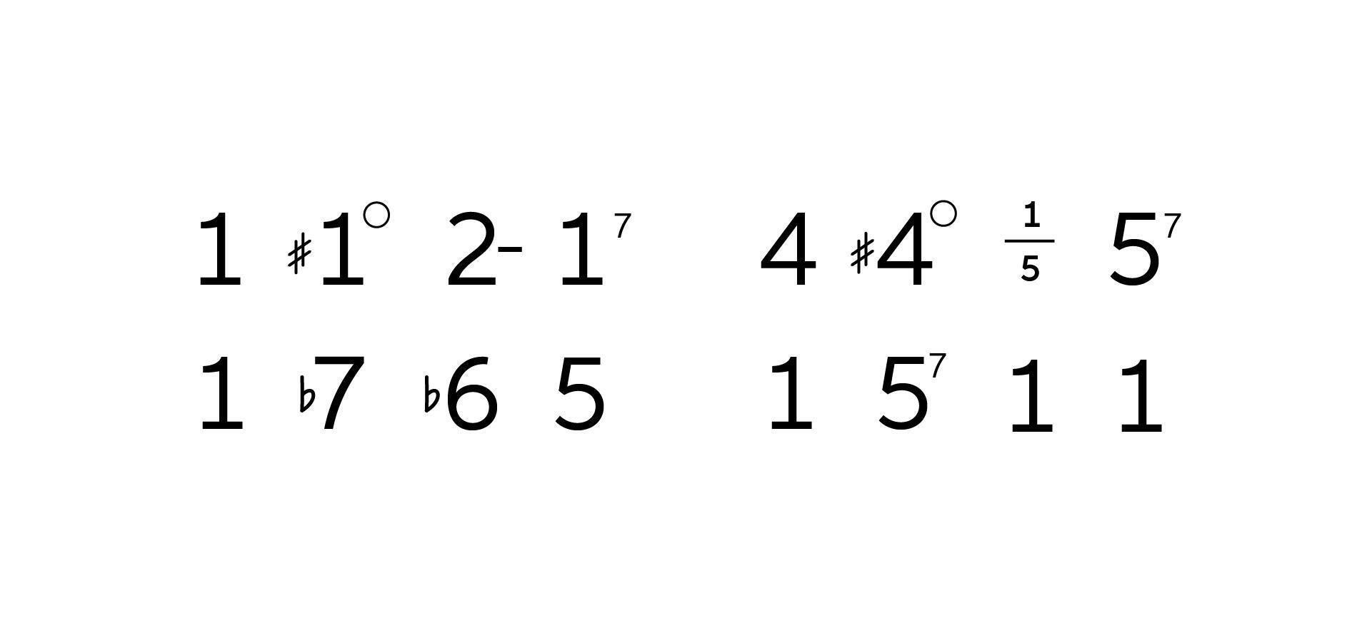 The Nashville Number System Demystified - InSync
