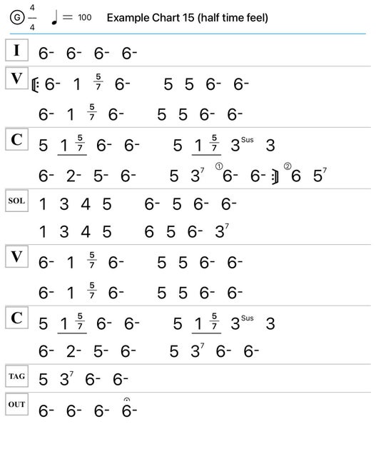 Nashville System Chord Chart Some Questions About Written Nashville