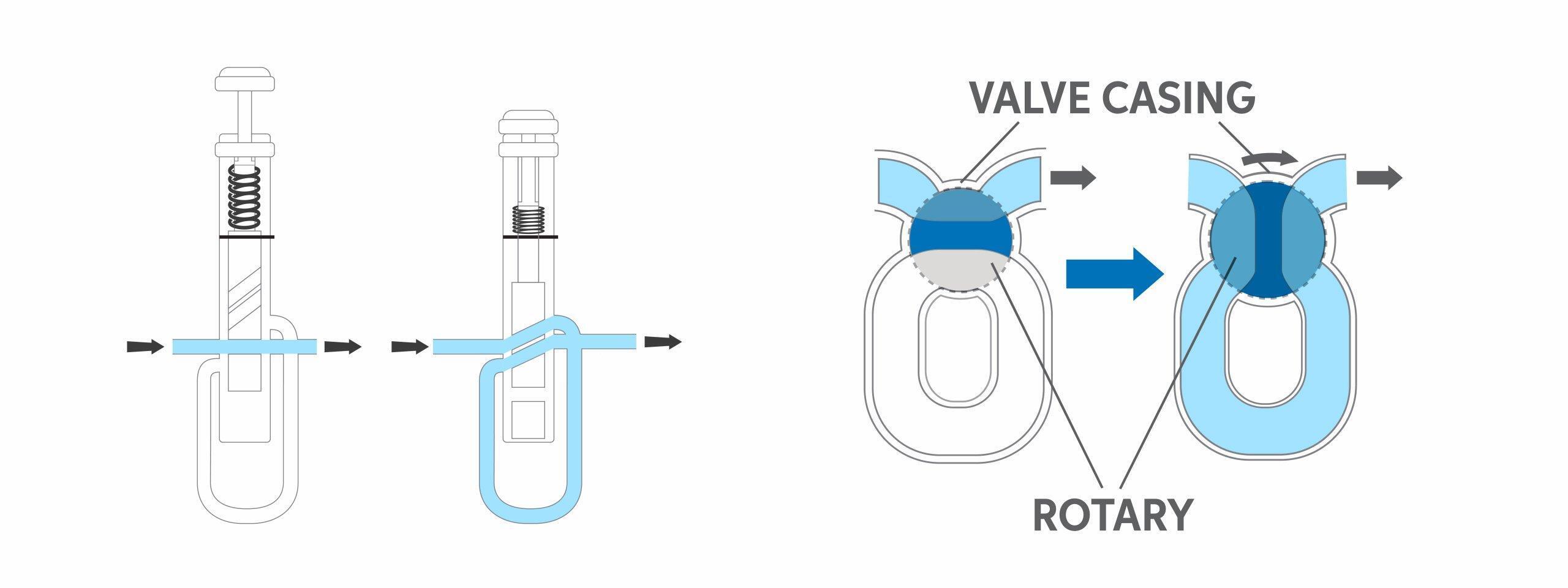 Piston and Rotary Valves Explained - InSync
