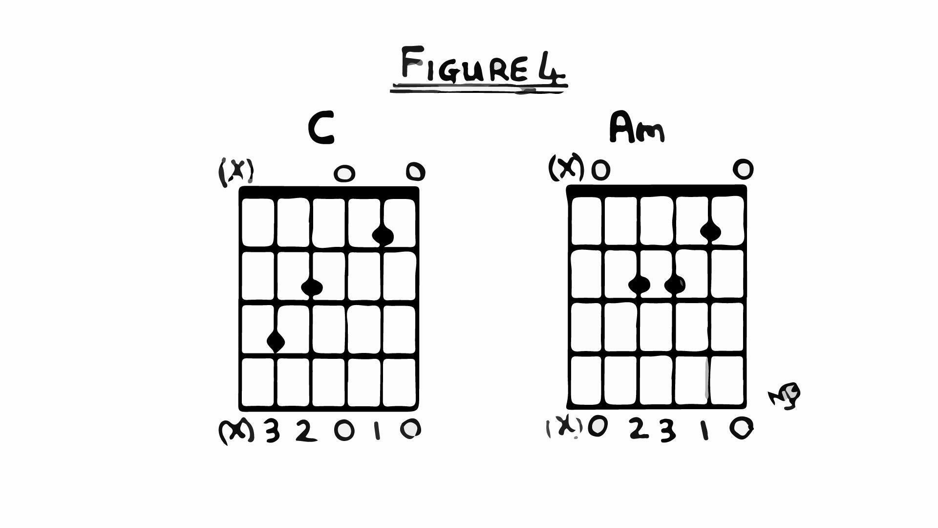 Five Practice Tips for Beginner Guitarists - InSync