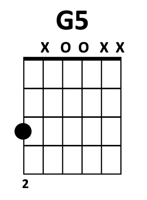 How to Play "T.N.T." by AC/DC | Guitar Lesson - InSync