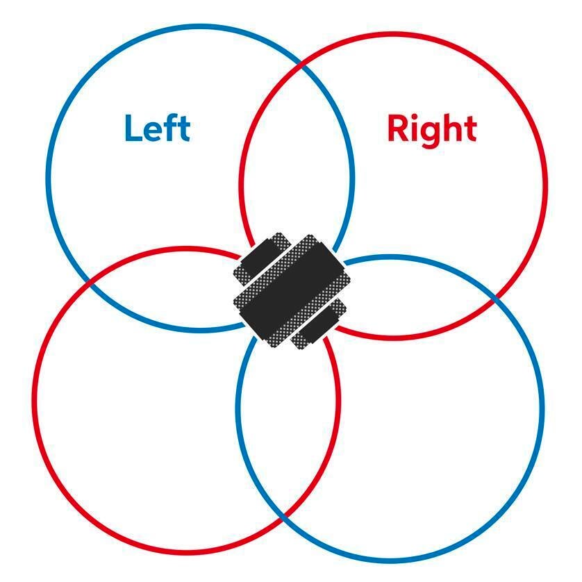 Creative Ways to Use Room Mics — Not Just for Drums! - InSync