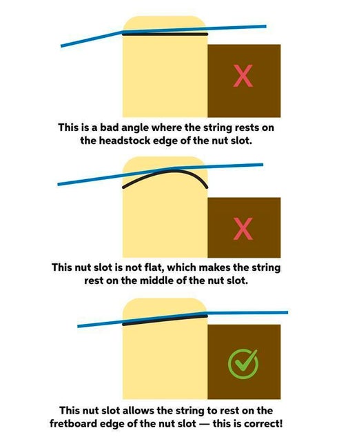 How to Set Up a Guitar the Sweetwater Way | Advice from Our Luthiers ...