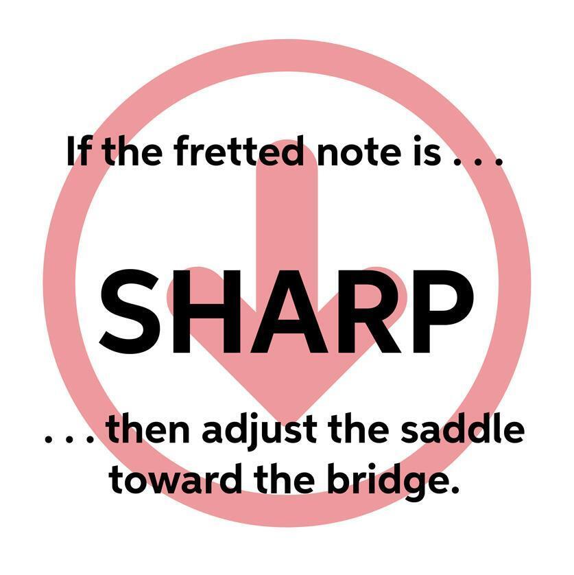 How to Set Up a Guitar the Sweetwater Way | Advice from Our Luthiers ...