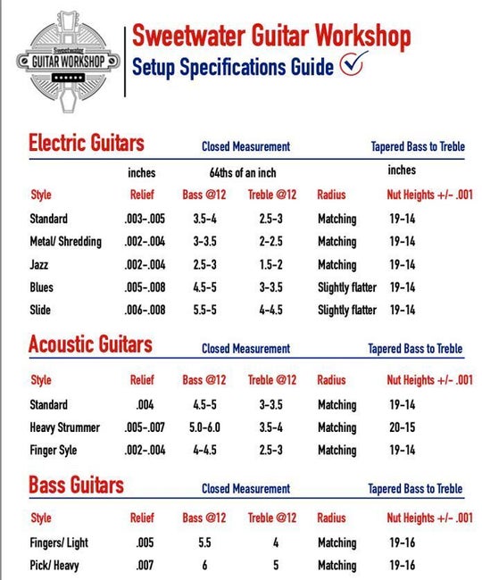 How to Set Up a Guitar the Sweetwater Way | Advice from Our Luthiers - InSync