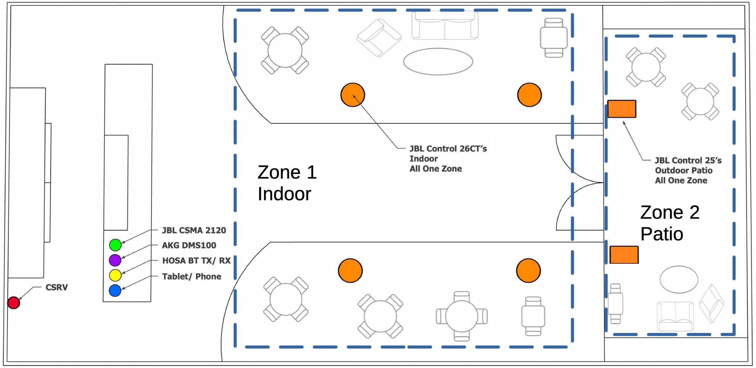 Commercial Audio Systems Introduction - InSync