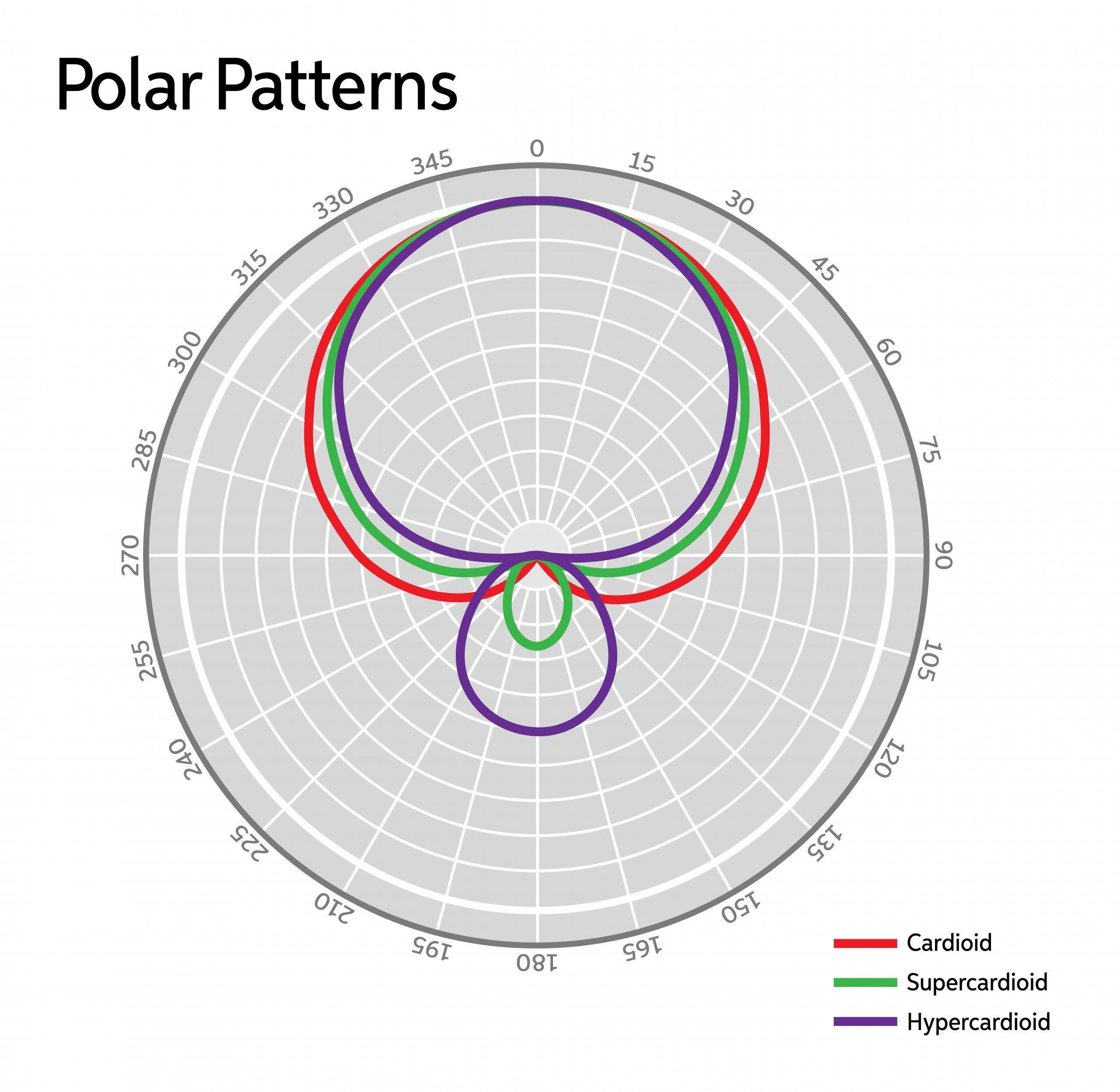 Best Live Vocal Mics for Church - InSync