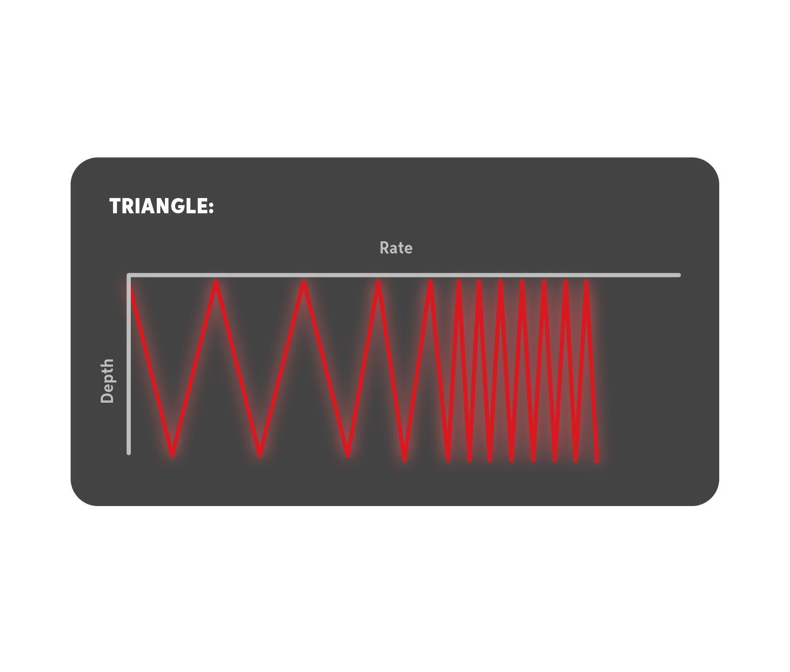 Swirl, Woosh, and Warble: Everything You Need to Know About Modulation Pedals - InSync