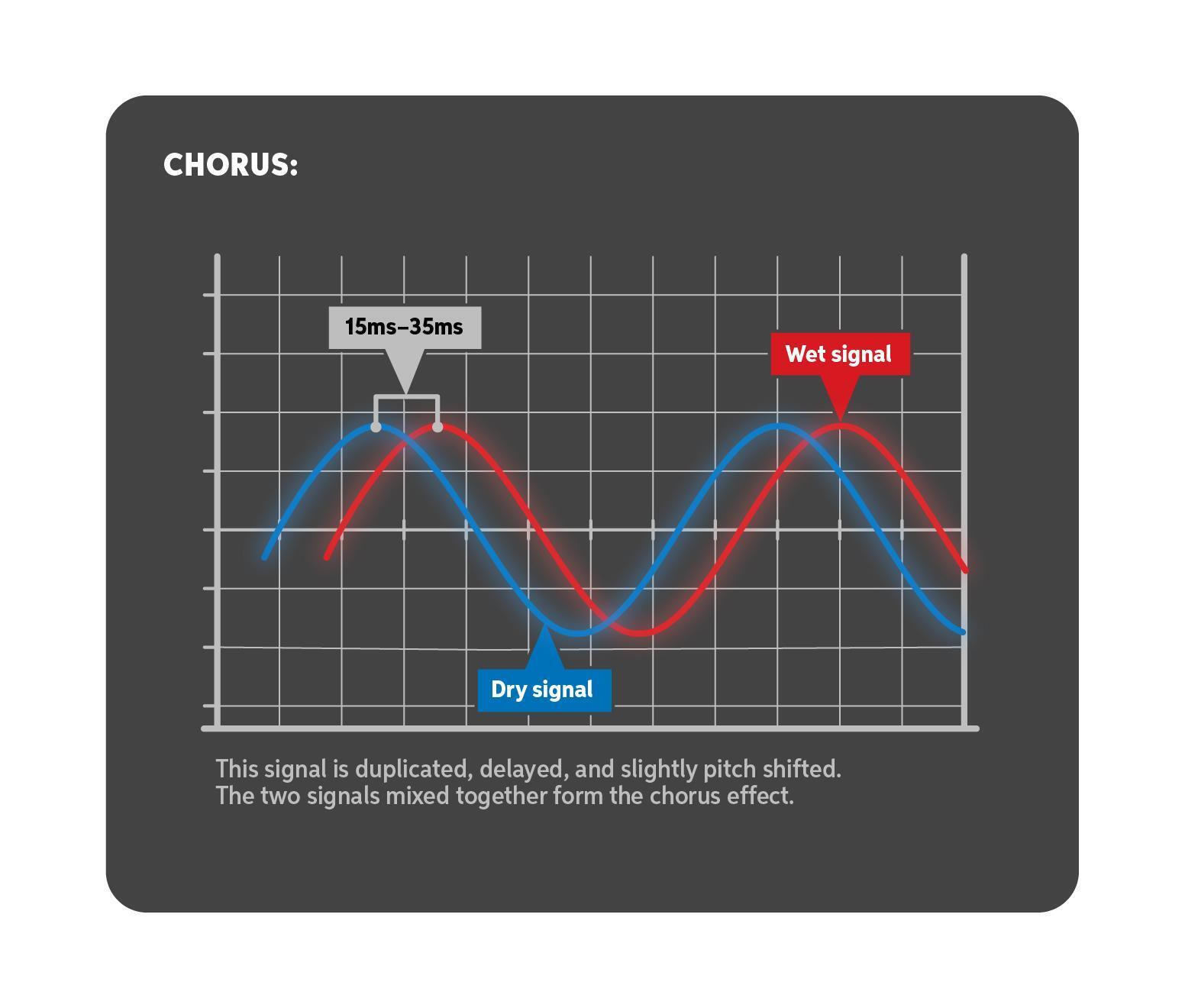 Swirl, Woosh, and Warble: Everything You Need to Know About Modulation ...