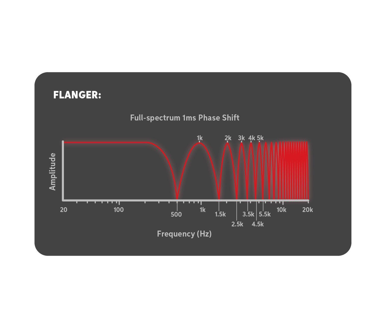 Swirl, Woosh, and Warble: Everything You Need to Know About Modulation ... Swirl, Woosh, and Warble: Everything You Need to Know About Modulation ...