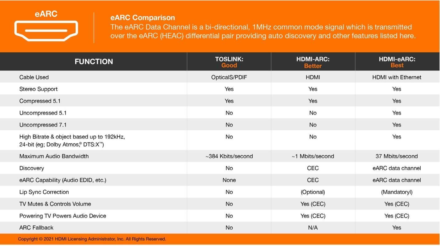What Are ARC and eARC? Do I Need Them? - InSync