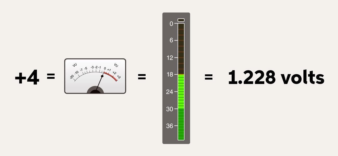 Understanding Signal Levels in Audio Gear - InSync