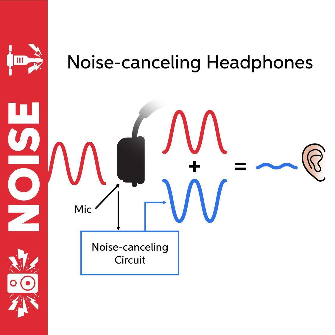 How Noise-canceling Headphones Work & Which Is Right For You - InSync