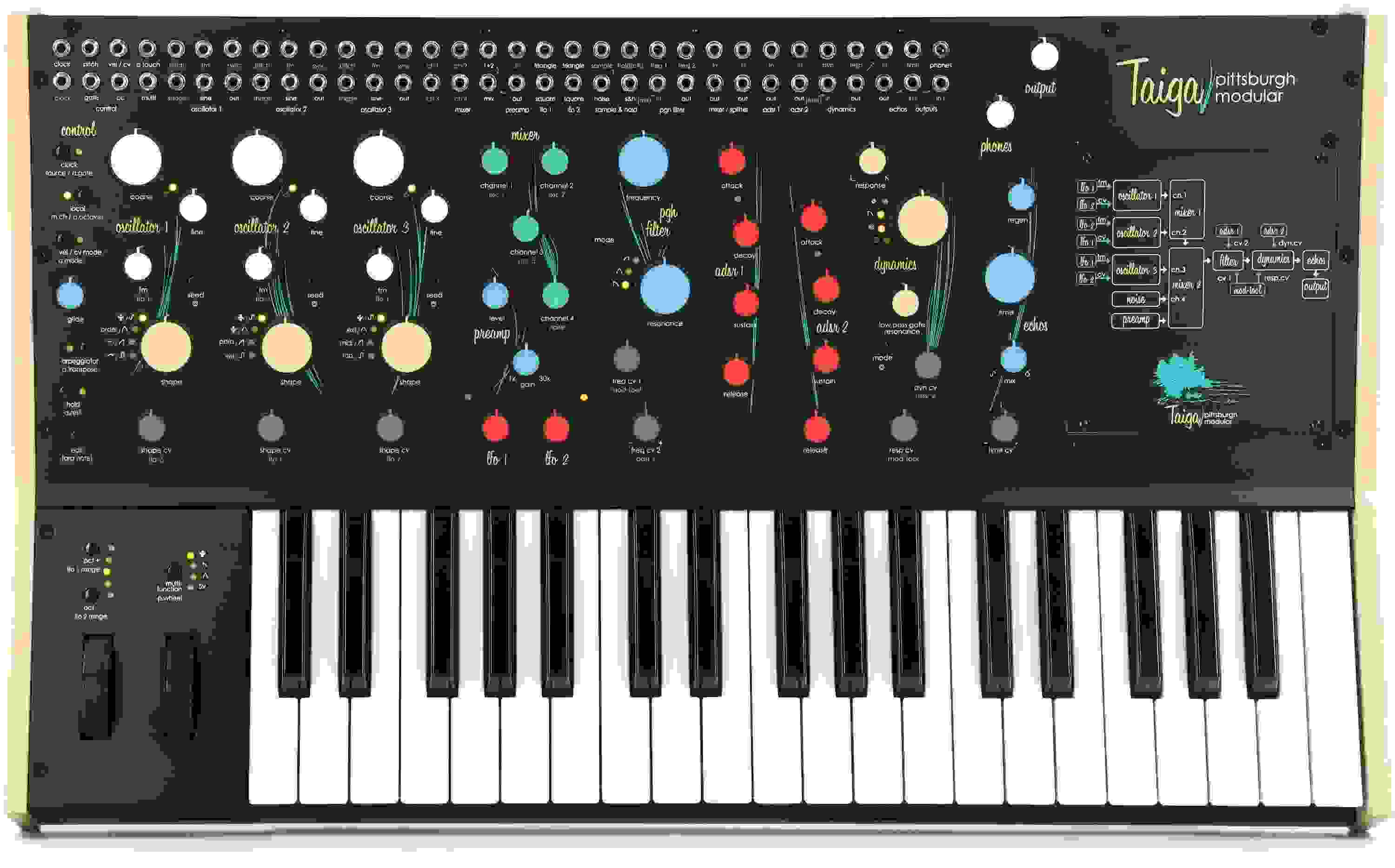 Pittsburgh Modular Taiga Keyboard Semi-modular Analog Synthesizer ...