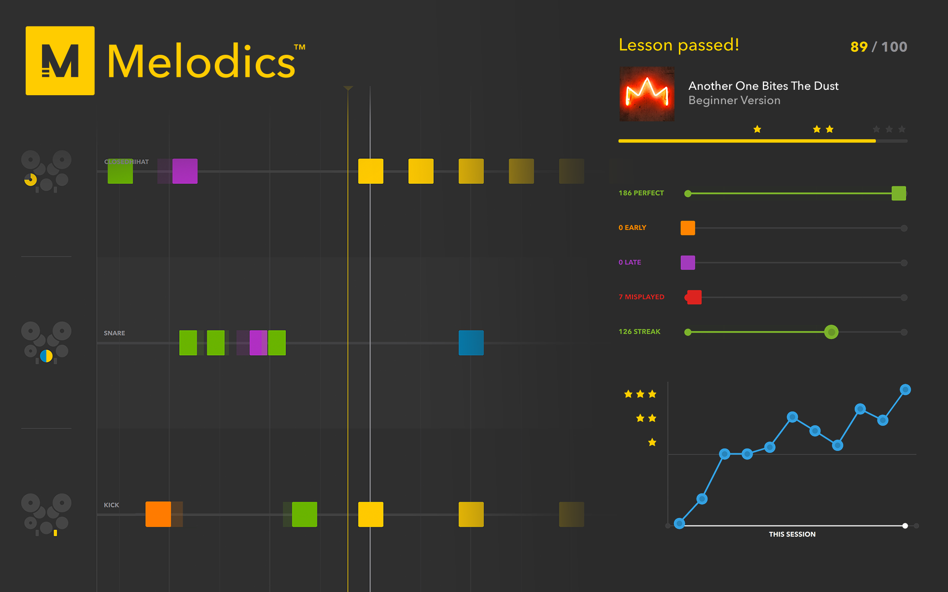 Melodics Lessons - Standard (12 months) | Sweetwater