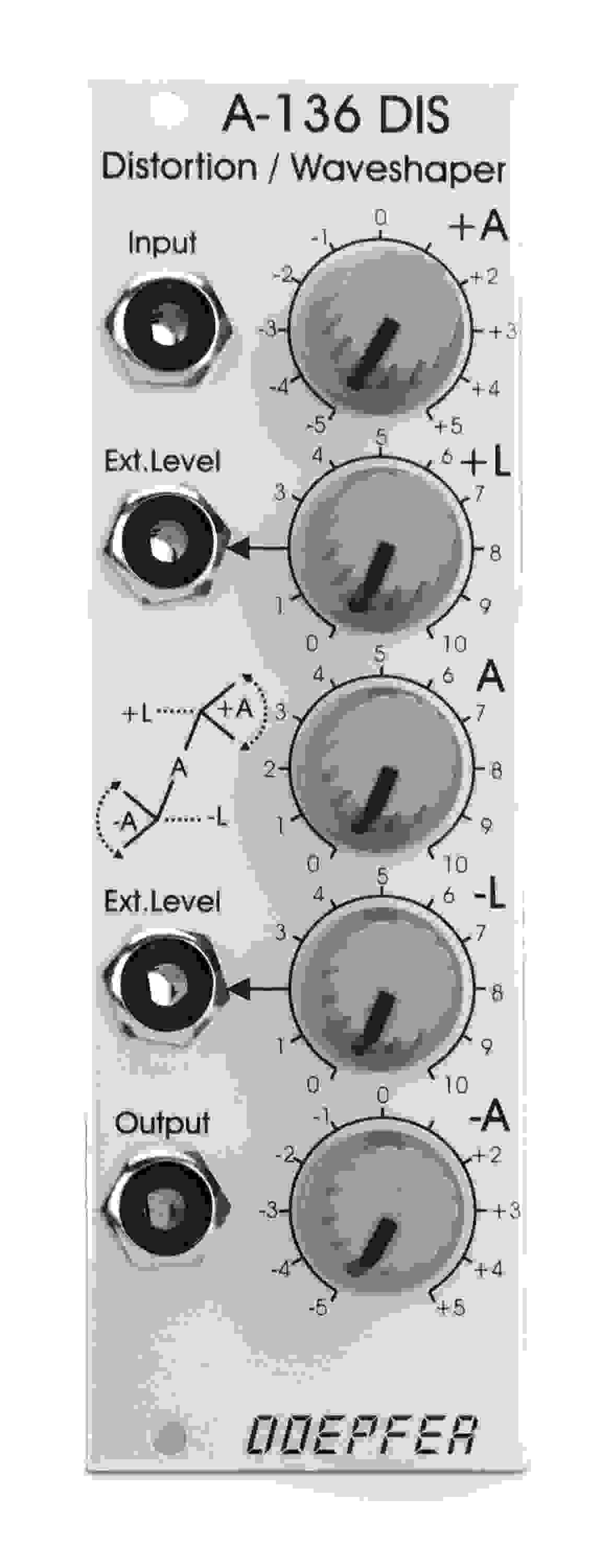 Doepfer A-136 Distortion/Waveshaper Eurorack Module | Sweetwater
