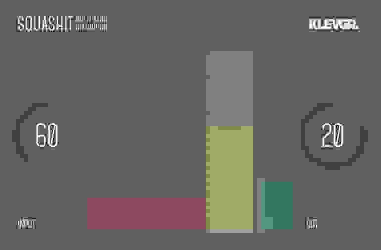 Klevgrand SquashIt Multiband Distortion Plug-in | Sweetwater