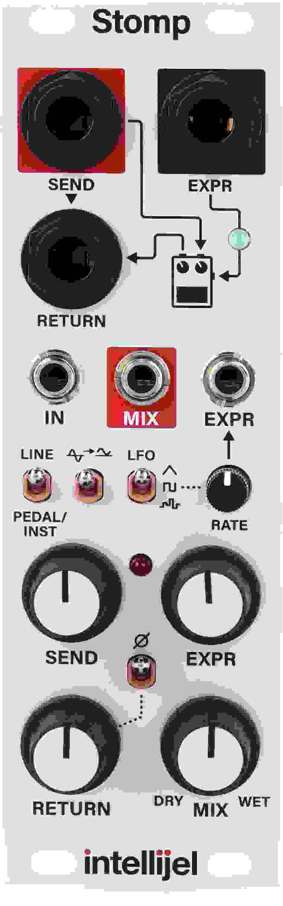 Intellijel Stomp Effects Send/Return with Expression Control Eurorack Module | Sweetwater