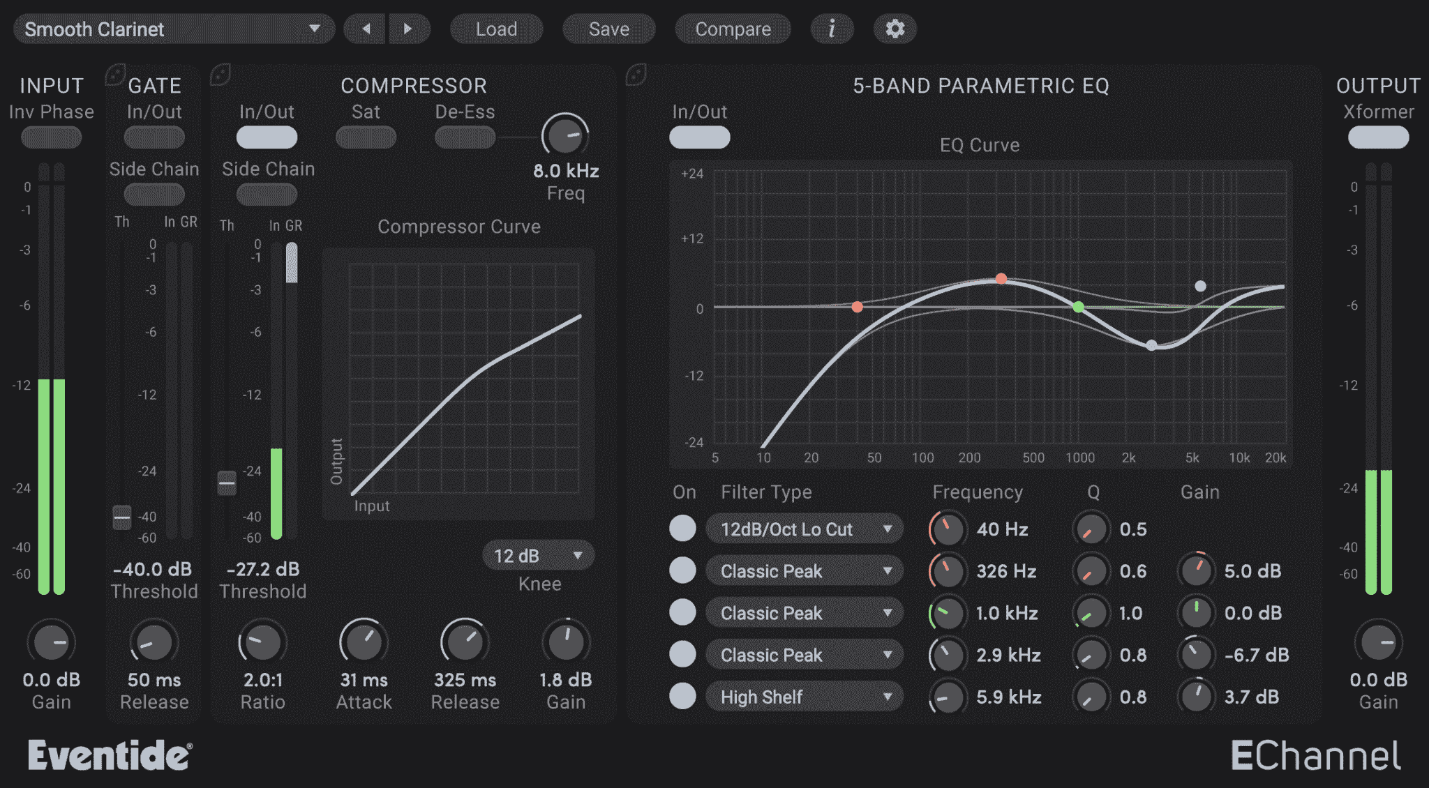 Eventide EChannel Lightweight Modular Channel Strip Plug-in | Sweetwater